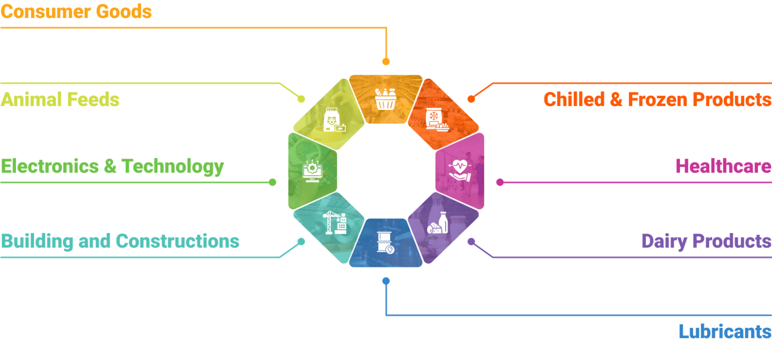 Market Sector - UBJ Group